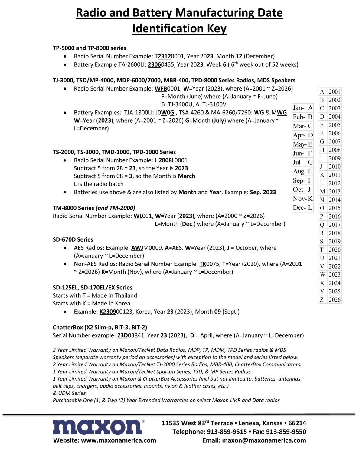 Serial Number Decode Chart – Maxon America, Inc.